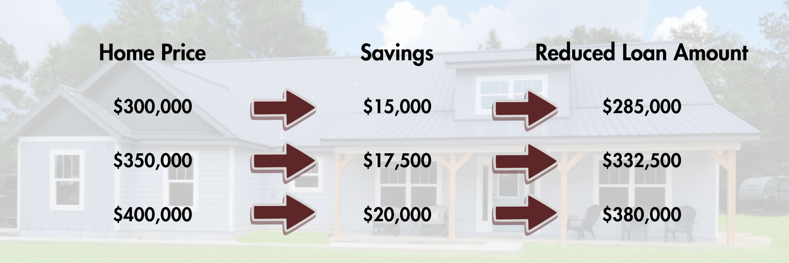 Red Door Homes Price List